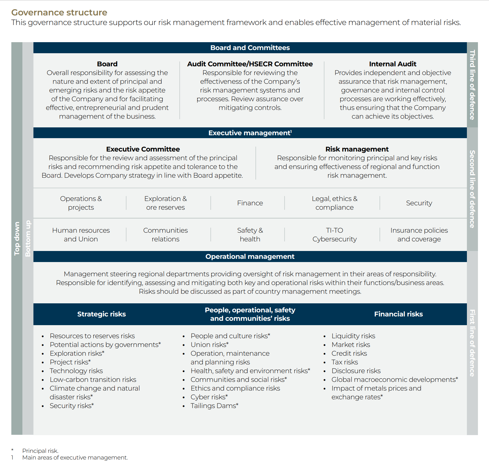 Corporate Governance