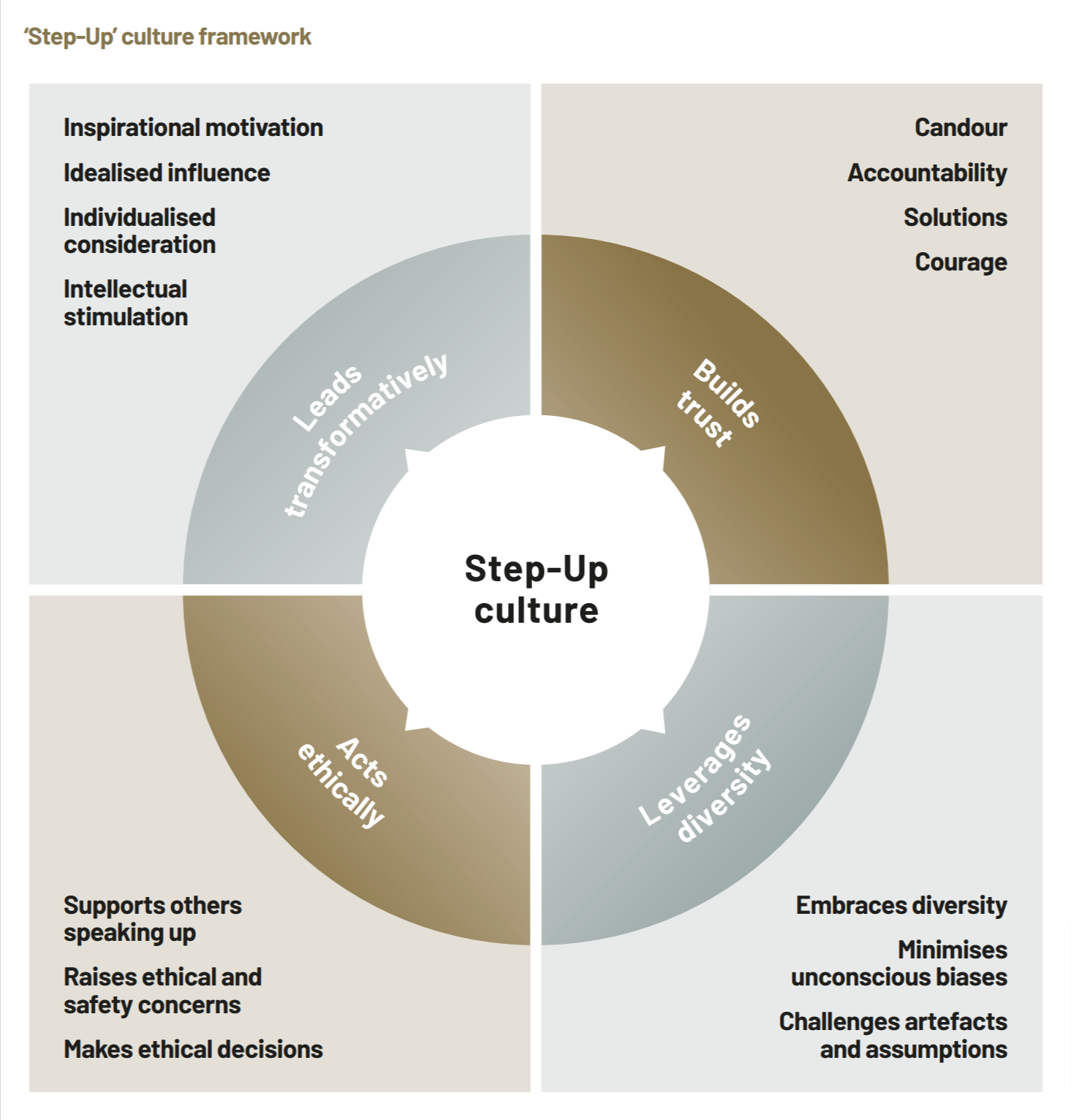 Ethics and Integrity